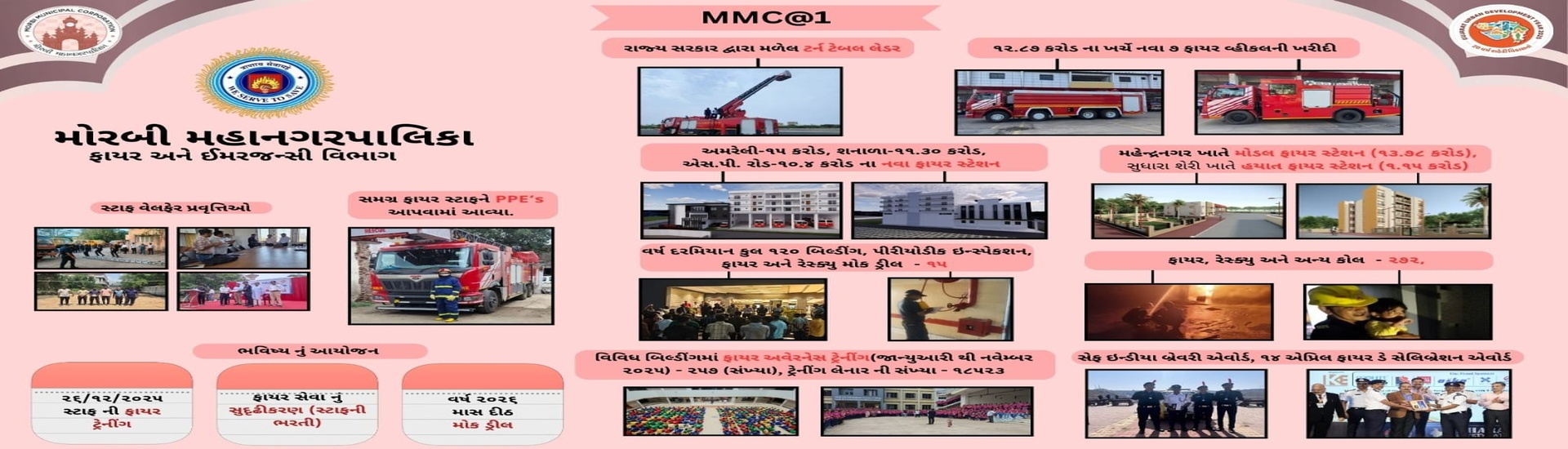 Morbi Municipal Corporation | Official Website