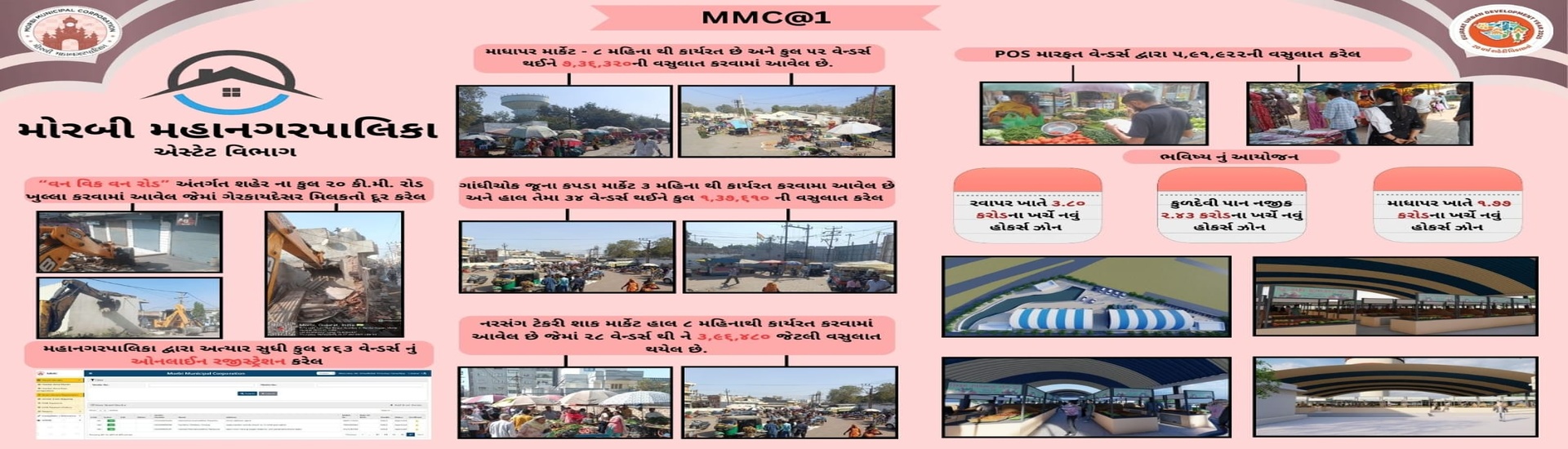 Morbi Municipal Corporation | Official Website