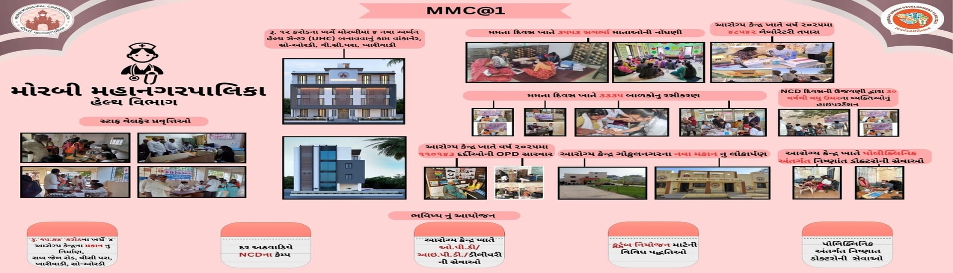 Morbi Municipal Corporation | Official Website
