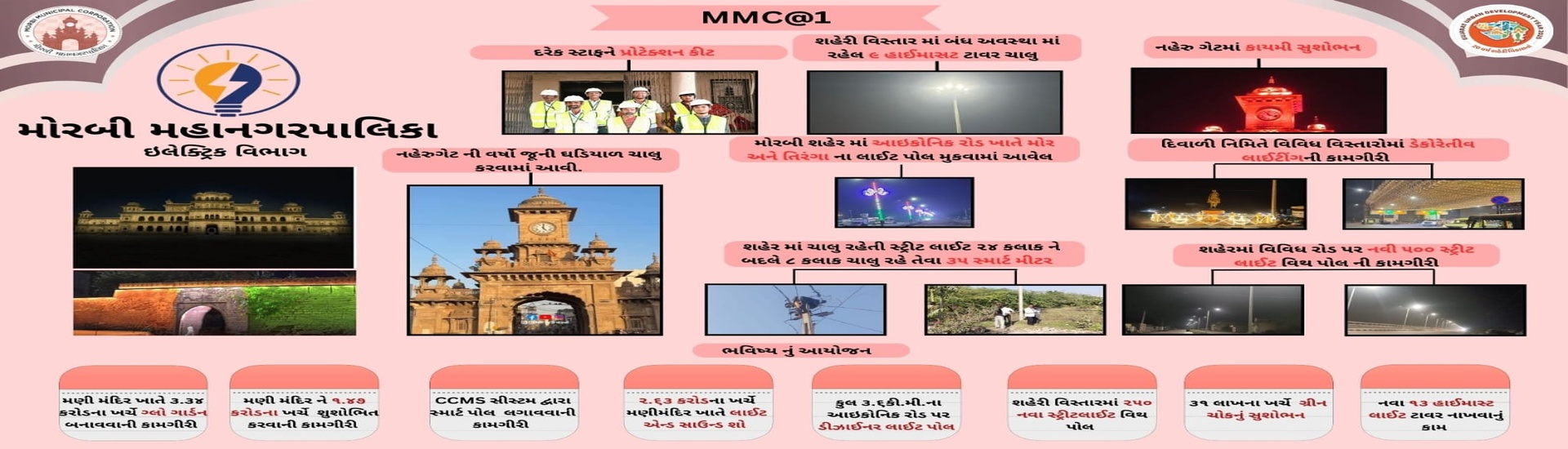 Morbi Municipal Corporation | Official Website