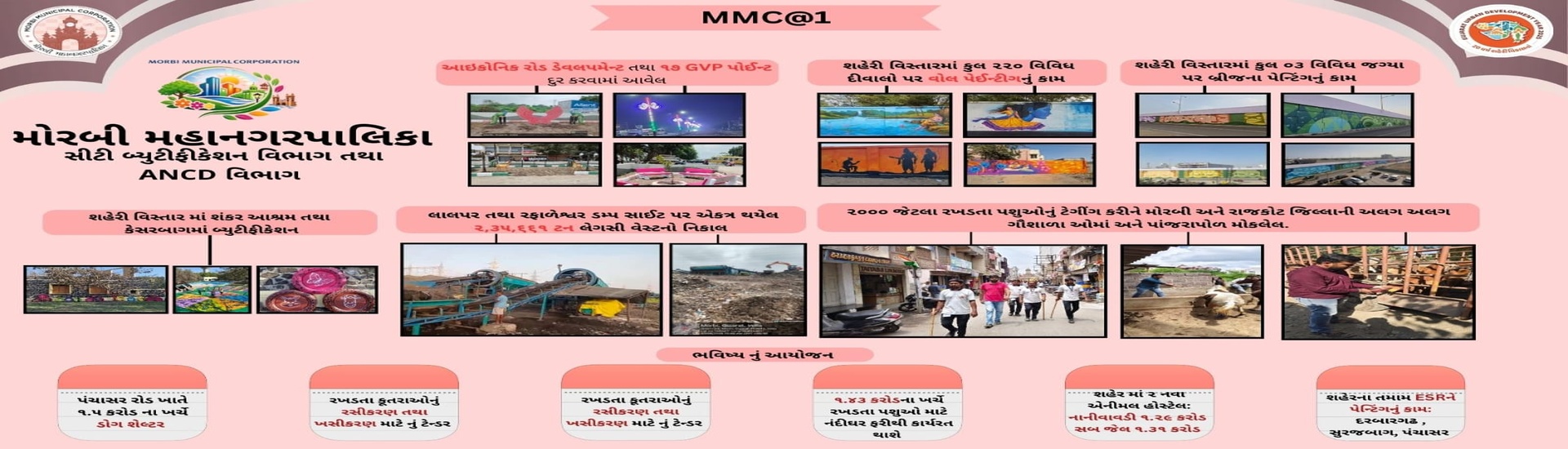 Morbi Municipal Corporation | Official Website