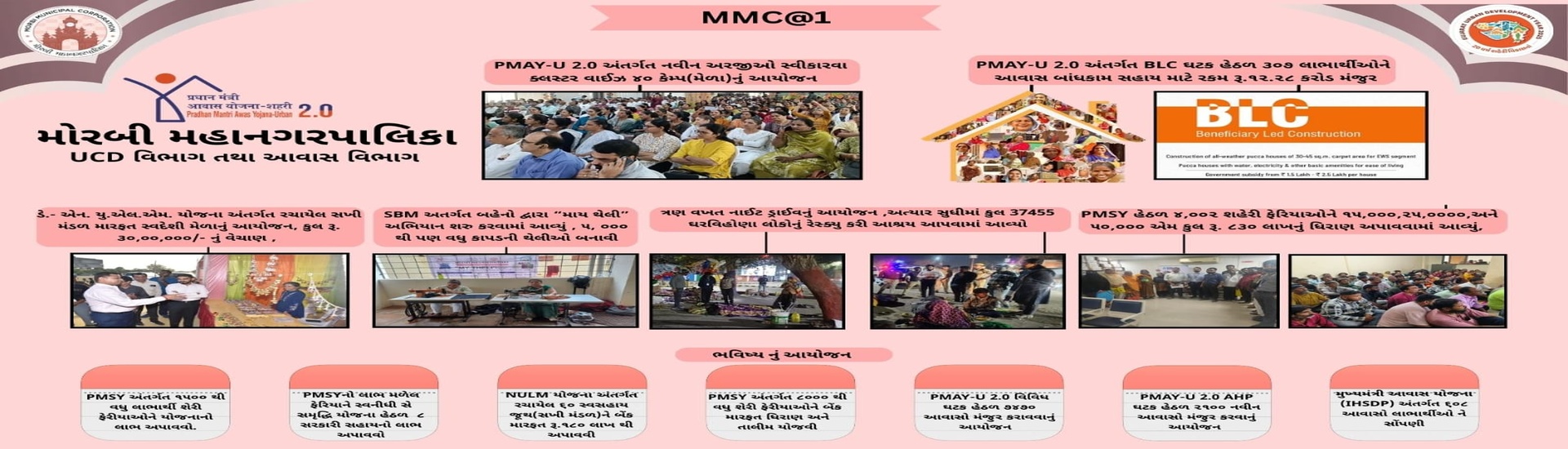 Morbi Municipal Corporation | Official Website